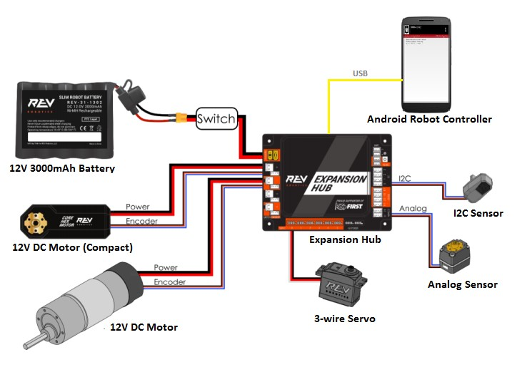 The FTC Control System - ARC Software